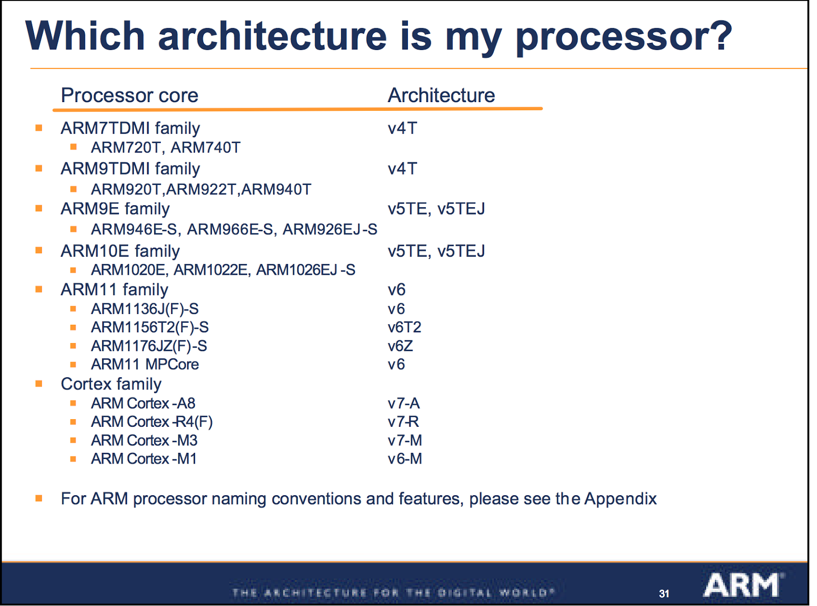 關於 Arduino Ameba 的 100 篇 - RTOS - hyperC - ARM memory system ...