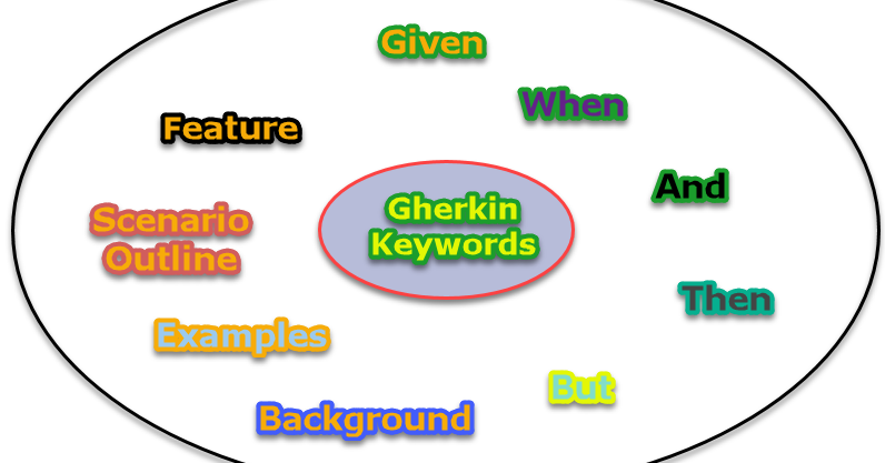 Keep Learning: What is Gherkin?
