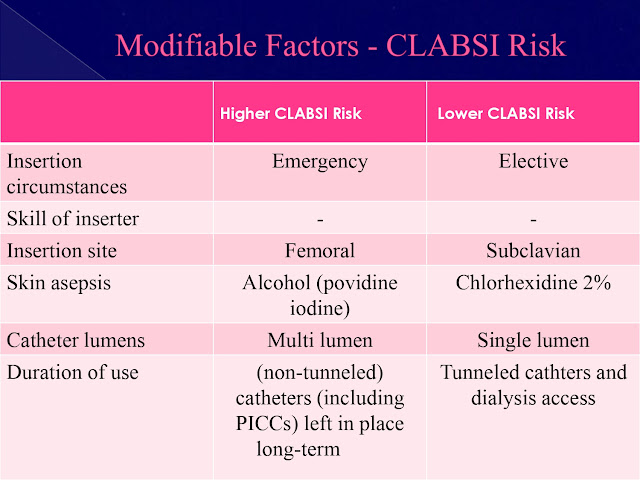 Importance of Infection Prevention from CLABSI and Use of Care Bundle Checklist