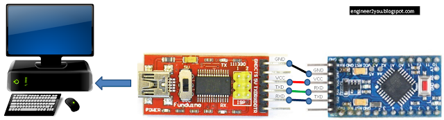 Make it easy!: Arduino - UART communication