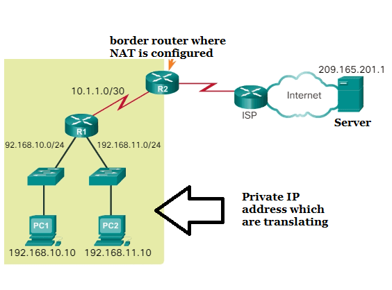 CCNA Complete Course: What is Network Address Translation & how NAT works?