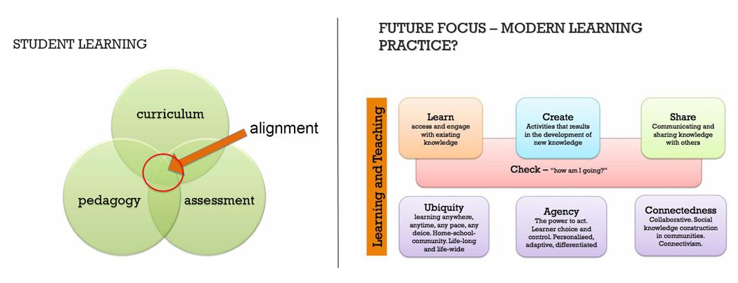 Marnel van der Spuy: uLearn15 - "Re-imagining aspects of future-focused ...