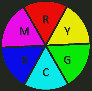 Mutant Modifier: CMY RGB colour wheel