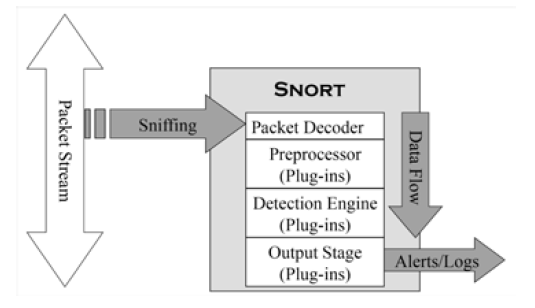 Mastering in Intrusion Detection System Part - 2