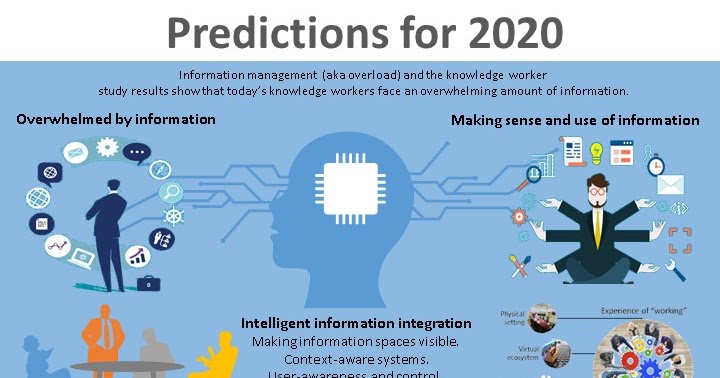 The future of knowledge work : Predictions for 2020 ~ ahmadfaizar.blog