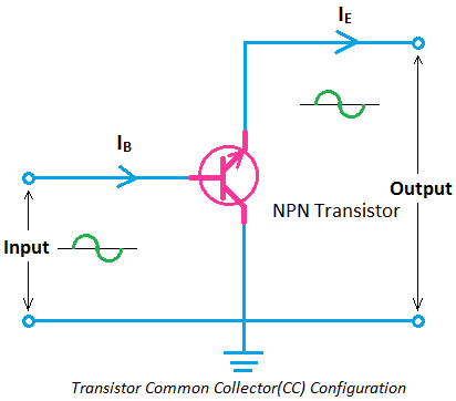 [Exact] Comparison between CB, CC, CE Configuration of BJT - ETechnoG
