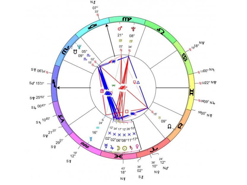 el místico: Carta natal de Jesús de Nazareth