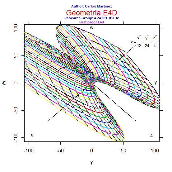 Geometría E4D: Superficies y sólidos tipo sillas de montar