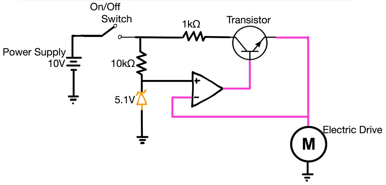 Electrónica Industrial: DC DRIVES
