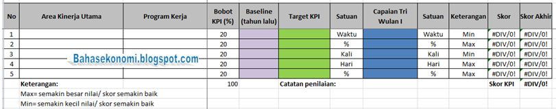 Contoh KPI Excel: Free Download