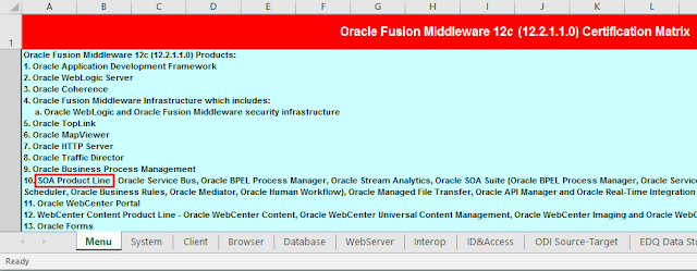 Raastech Blog: How to read the Oracle Fusion Middleware Supported System Configuration ...