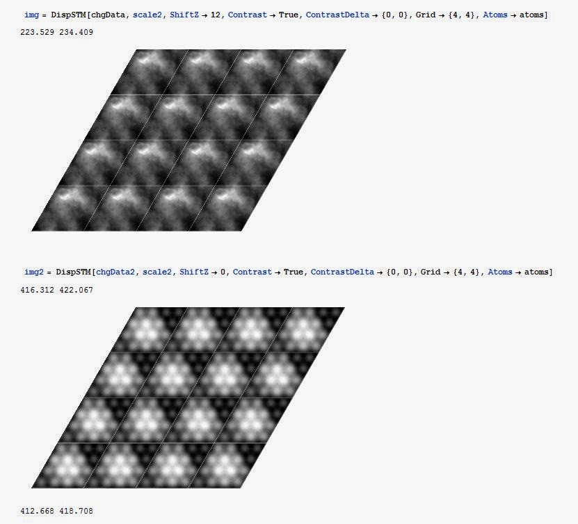 VASP Notes: Corrugation Comparison