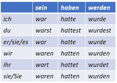 Quero aprender alemão - Deutsch als Fremdsprache: Conjugação do Alemão ...