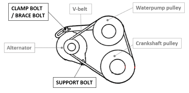 How to adjust belt tension