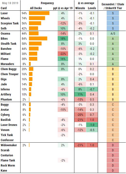 Command and Conquer: Rivals: Top50 Nod Decks in May – a more diverse ...