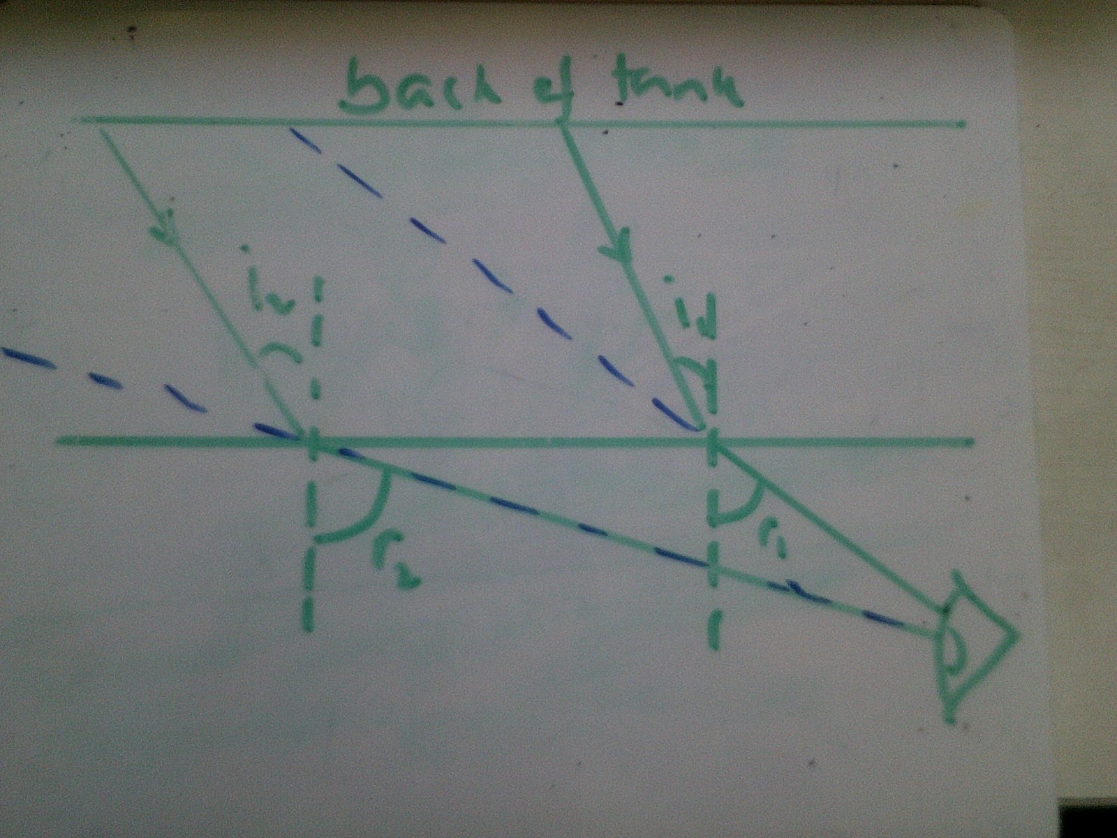 wigton physics: Refraction in the fish tank