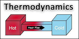 Thermodynamics Definitions