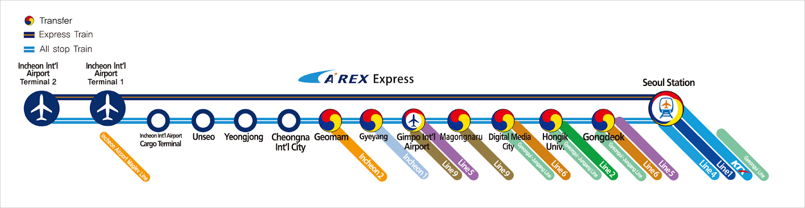 AREX: How to Find Information about Korea Airport Railroad (AREX) train?