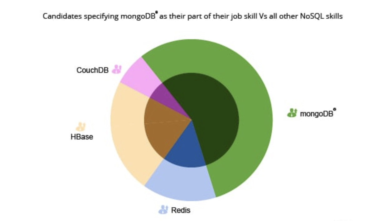 Mongodb: A complete guide about MongoDB, MongoDB with Node JS, Mongodb ...