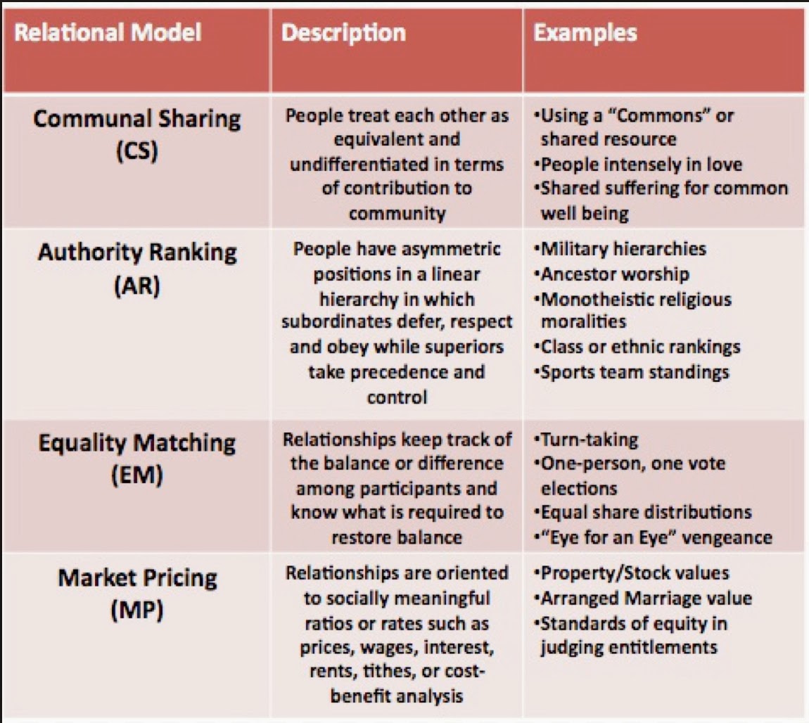 Materials for Two Theories: TIMN and STA:C: May 2016