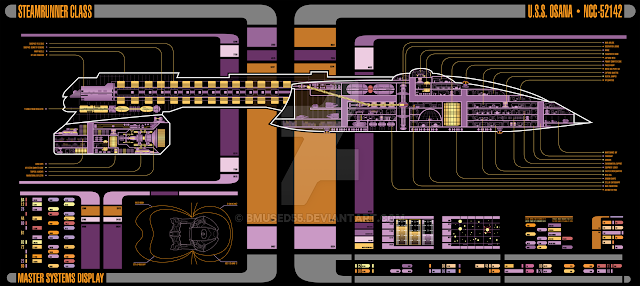 Legendary Universe: Steamrunner Class