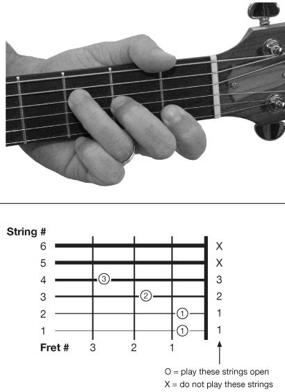 Gen-ed goal...(learning guitar): Among all the f chord is the hardest ...