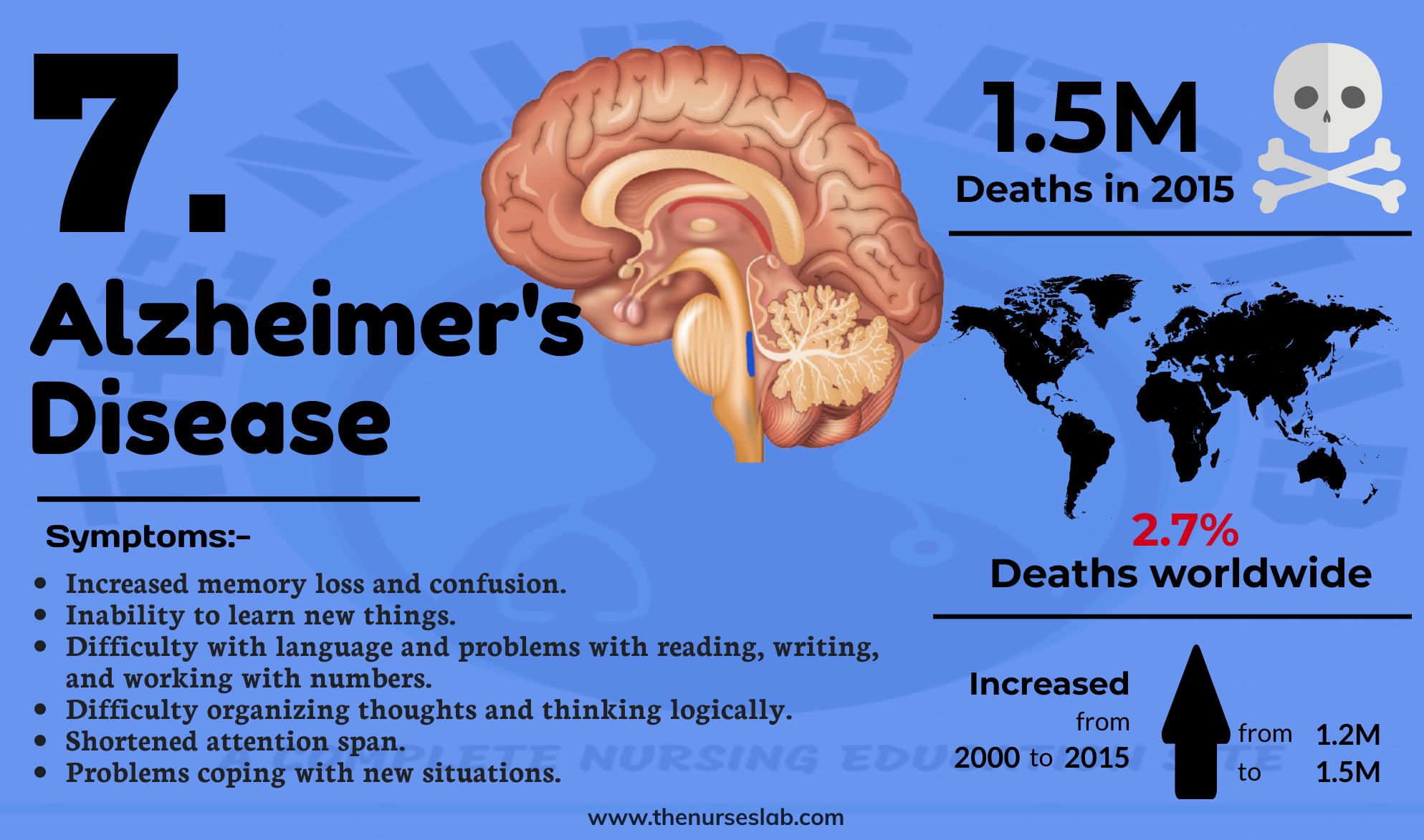 Top 10 Deadliest Diseases