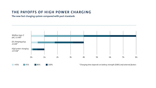 What is VW MEB platform and how does it work