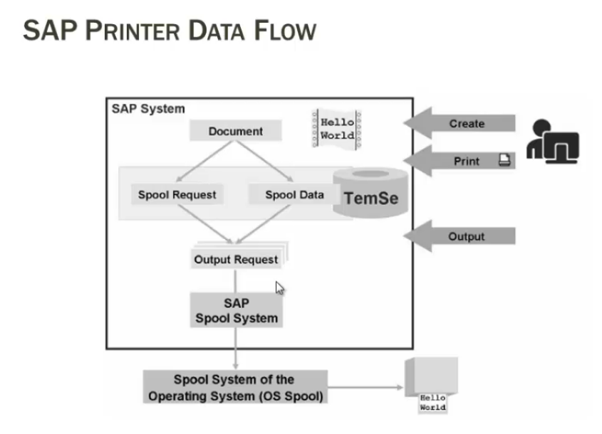 SAP BASIS MADE EASY: Spool administration notes 1