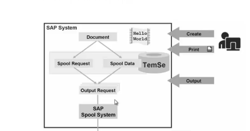 SAP BASIS MADE EASY Spool Administration Notes 1 sap-basis-made-easy-spool-administration-notes-1