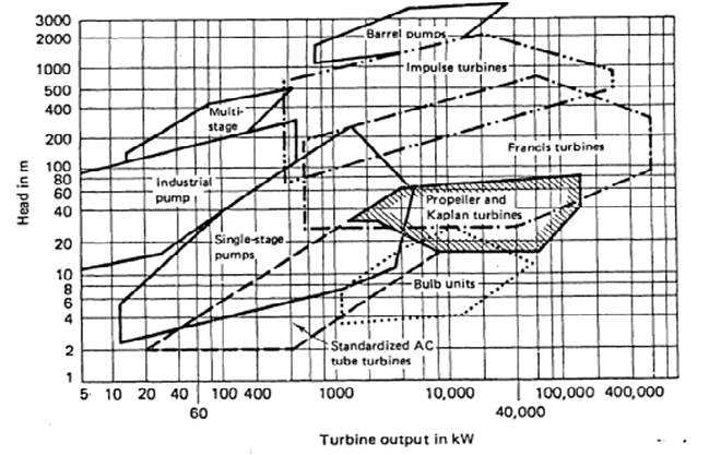 Mengenal Turbin PLTA: Prinsip Kerja, Jenis, dan Pemilihannya - Fachrul ...