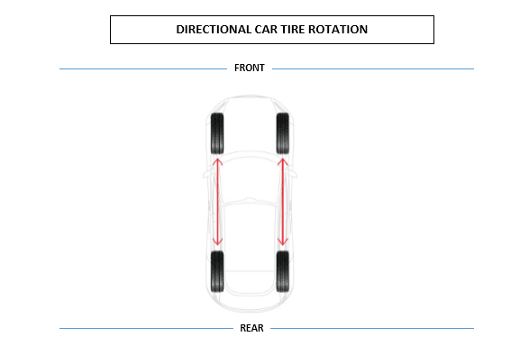 Car tire rotation : What you need to know - Autocar-Inspection