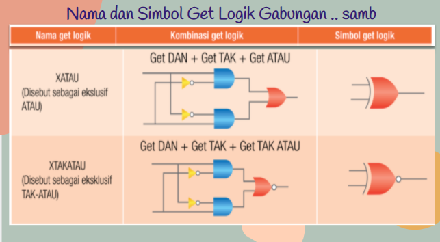 SAINS KOMPUTER & ASAS SAINS KOMPUTER: SK T5 : 1.3 GET LOGIK (1.3.1,1.3. ...