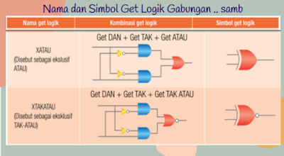 SAINS KOMPUTER & ASAS SAINS KOMPUTER: SK T5 : 1.3 GET LOGIK (1.3.1,1.3. ...