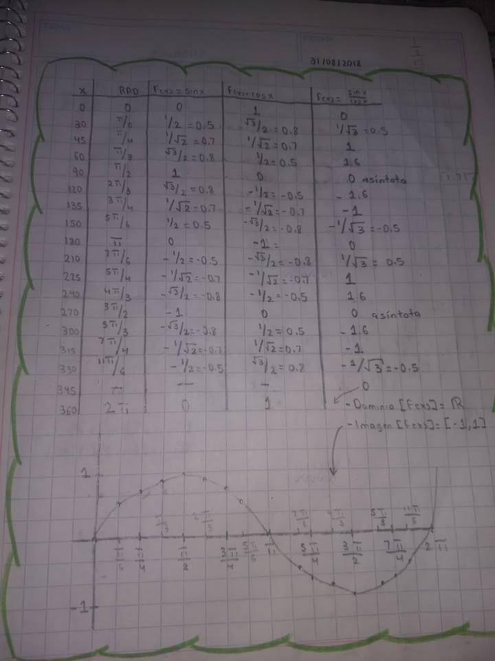 Funciones Trigonométricas