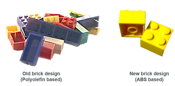 Find out about.......Plastics, Polymer Engineering and Leadership: My ...