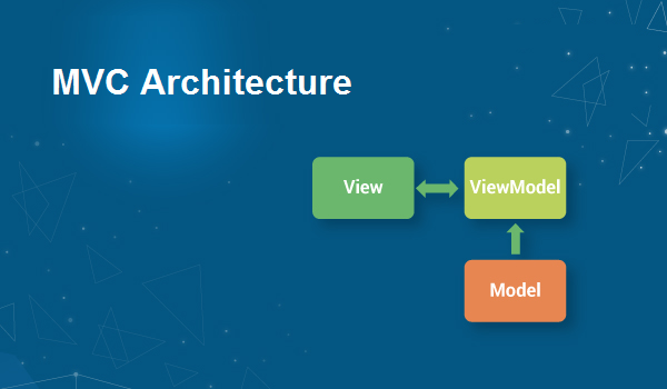 Must Know Benefits And Facts About Mvc Architecture Web Programming Hub Blogspot Web And