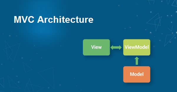 Must Know Benefits and Facts About MVC Architecture - Web Programming ...