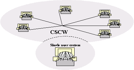 ¿ QUÉ ES CSCW? SUS CARACTERÍSTICAS Y EJEMPLOS