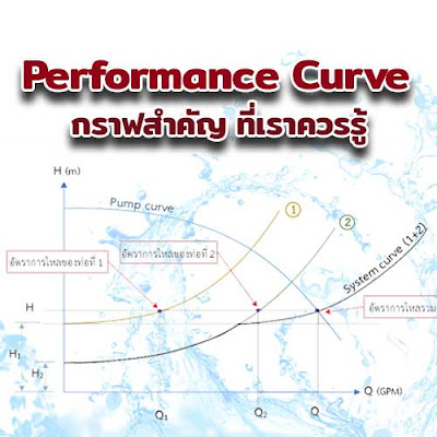 NOW Pump ปั๊มที่คุณต้องรู้: ทำไม PERFORMANCE CURVE ถึงสำคัญ