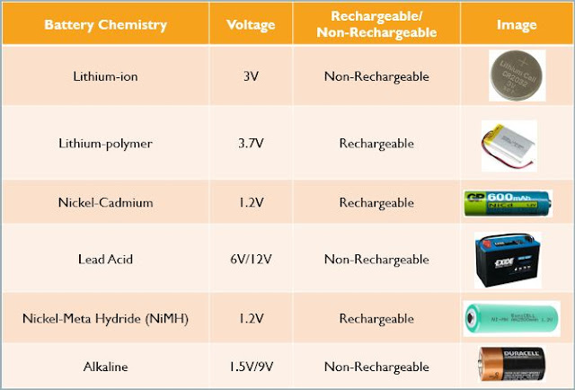 Batteries used in Embedded Applications and their voltages