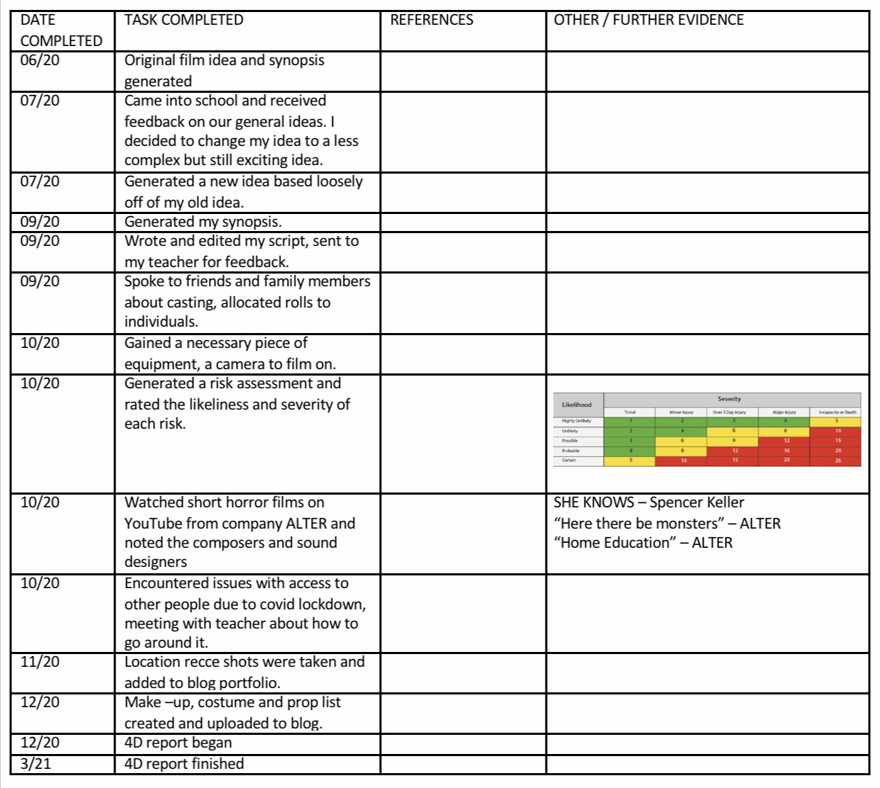 Unit 4B & C - Pre Production Portfolio