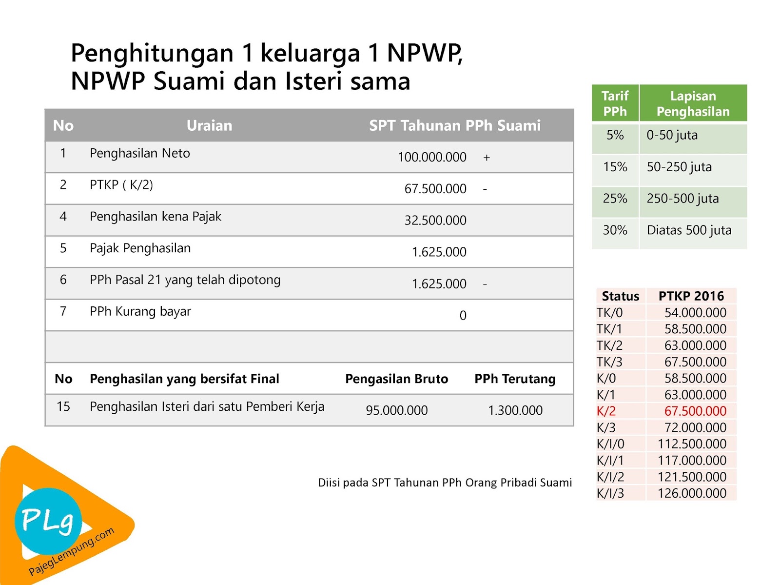 Cara Merubah Npwp Di E Spt Pph 21 - Delinewstv Cara Merubah Npwp Di E Spt Pph 21 - Delinewstv
