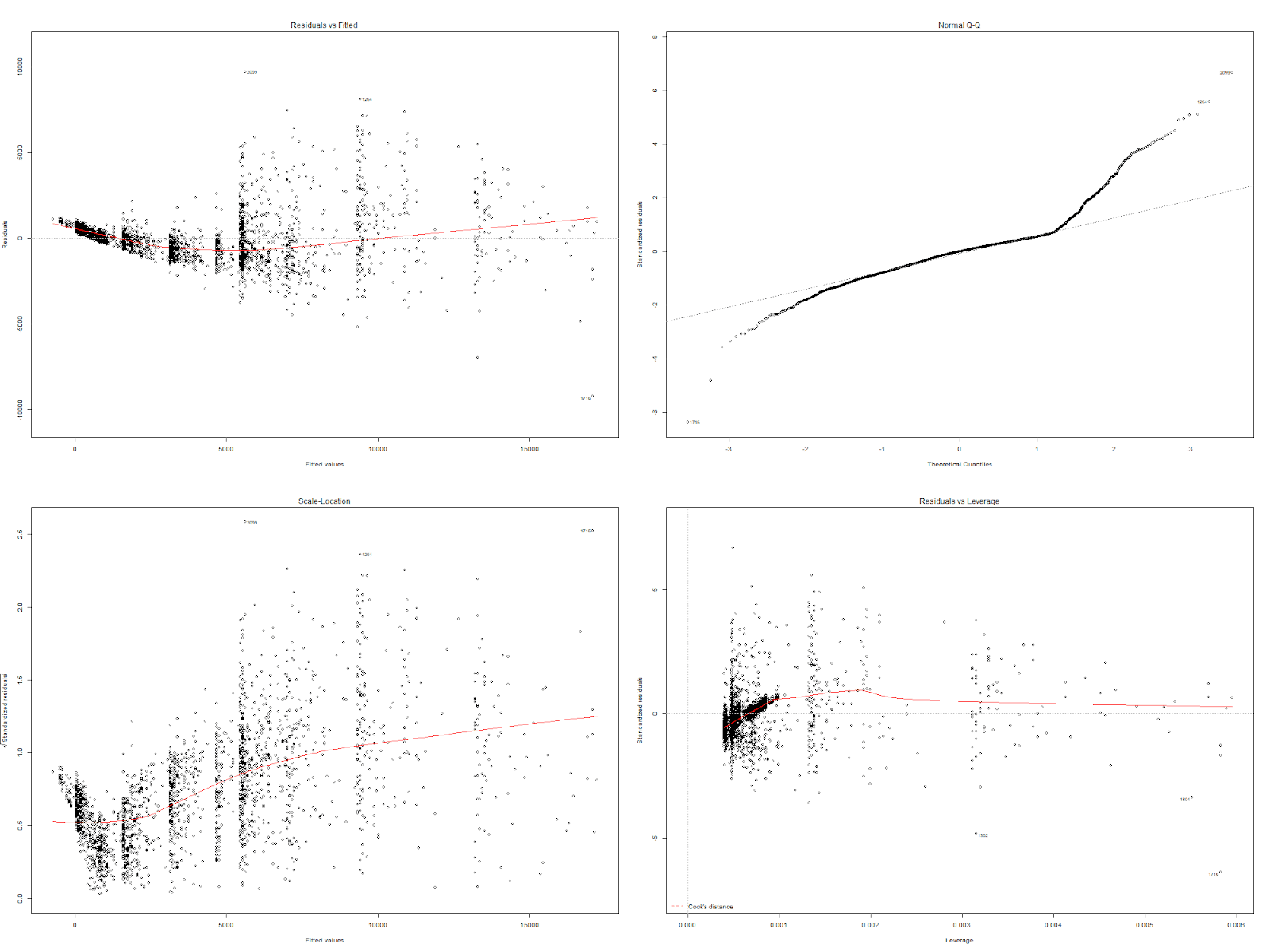 R에서 그래프 저장하기