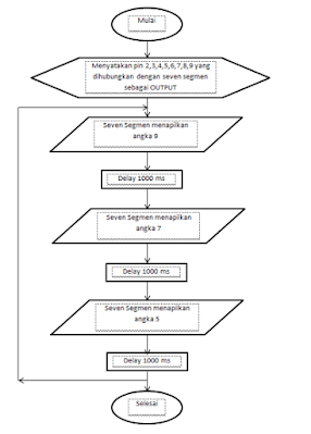 Mikroprosesor dan Mikrokontroler: Tugas Pendahuluan Modul 1 Prak ...