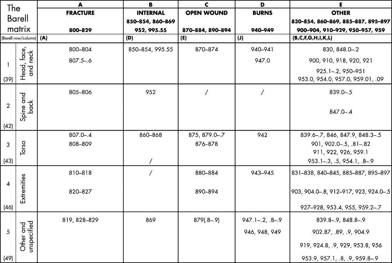 Abbreviated Injury Scale
