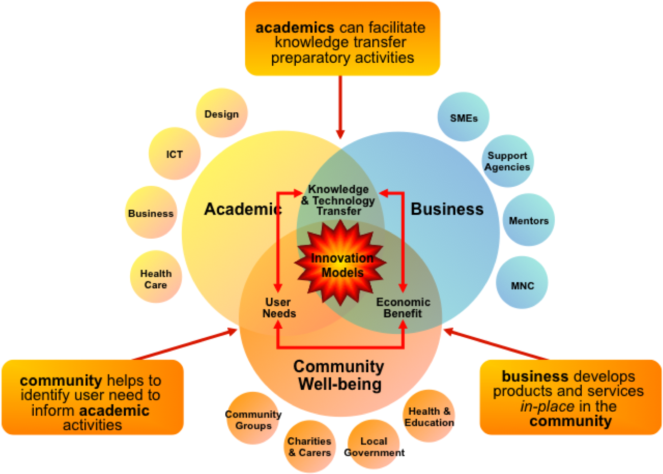Triple Helix Sebagai Strategi Minimalsasi Peganguran Terdidik ...