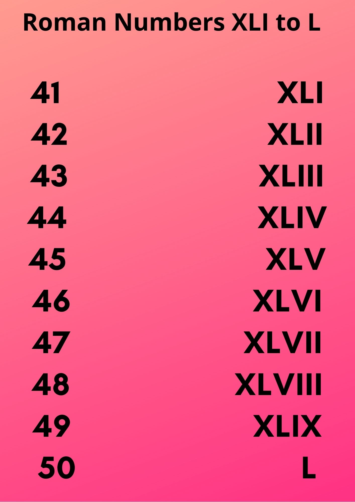 1 to 100 Roman Numbers
