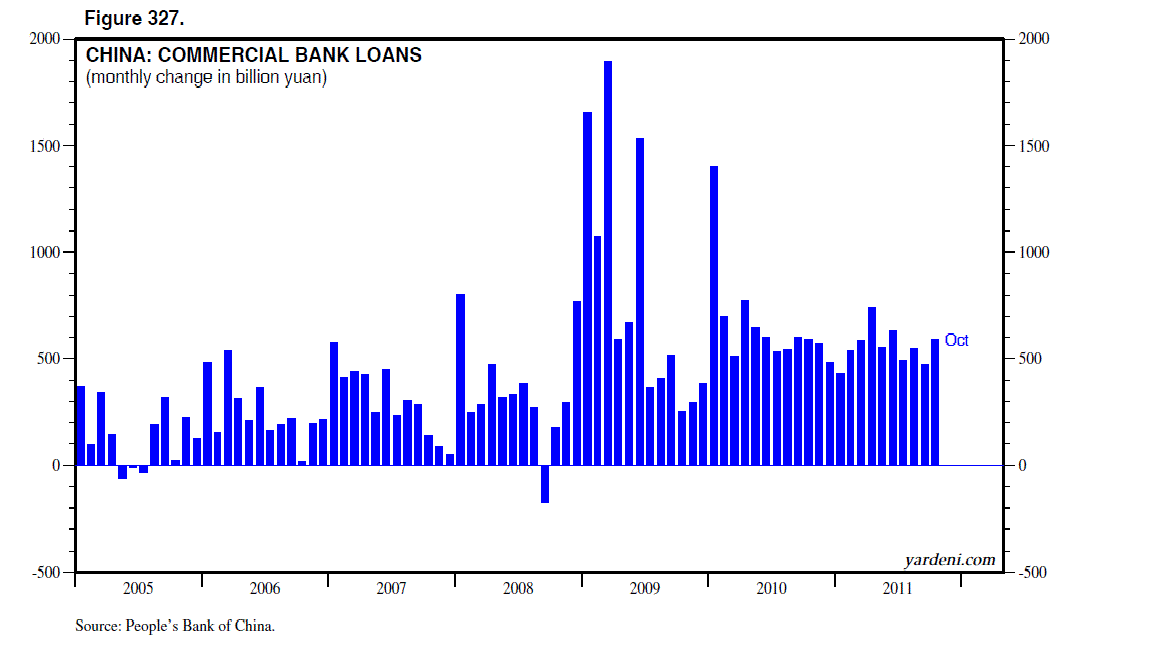 Dr. Ed's Blog: Chinese Money & Credit Indicators