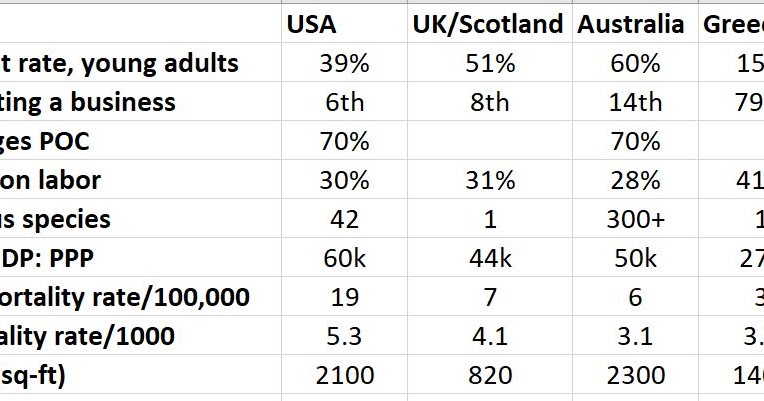 Eaton Rapids Joe: Rating Countries: Part II